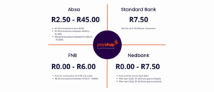 How To Use Payshap Free Instant Transfer